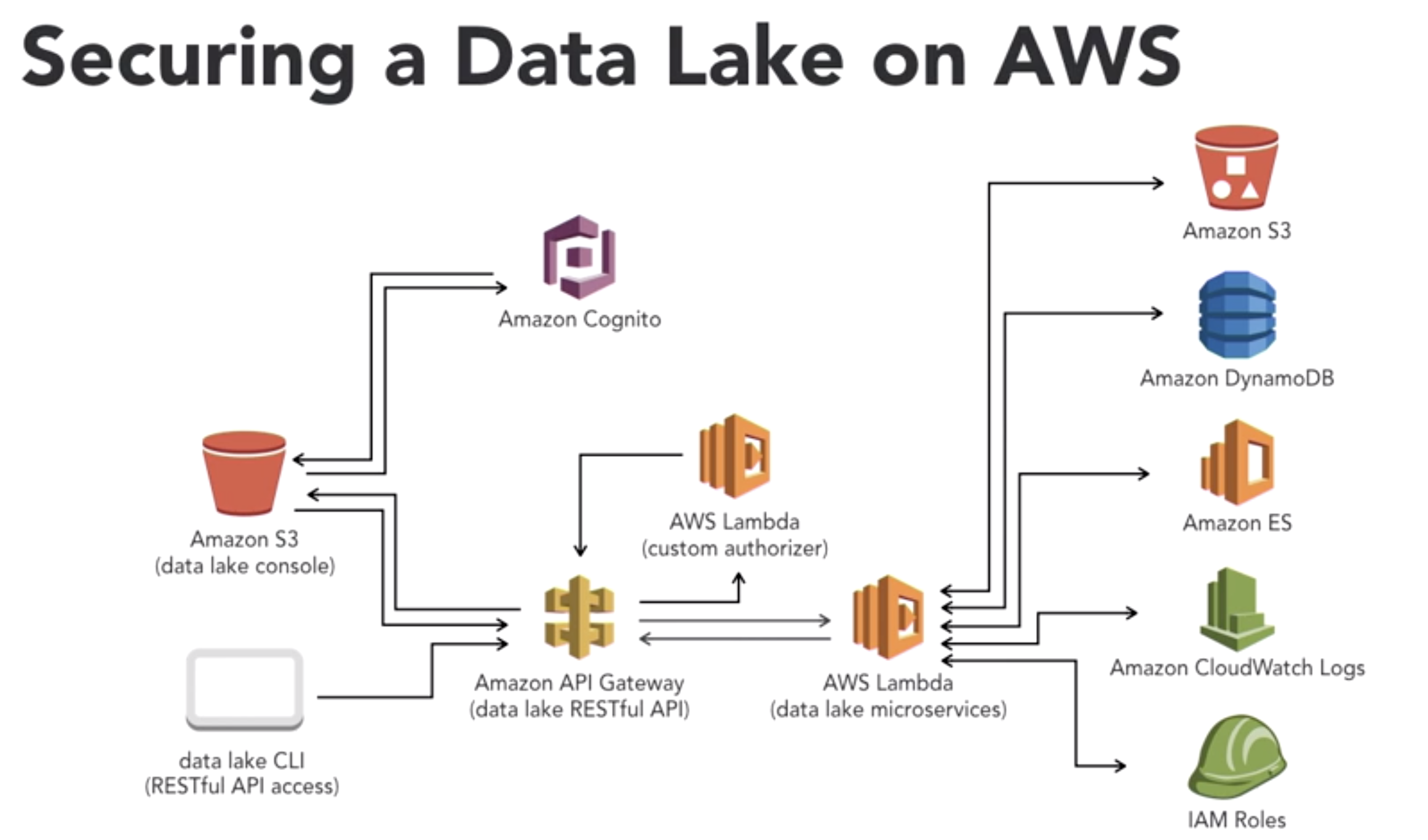 Aws Database Options iezPix Web 